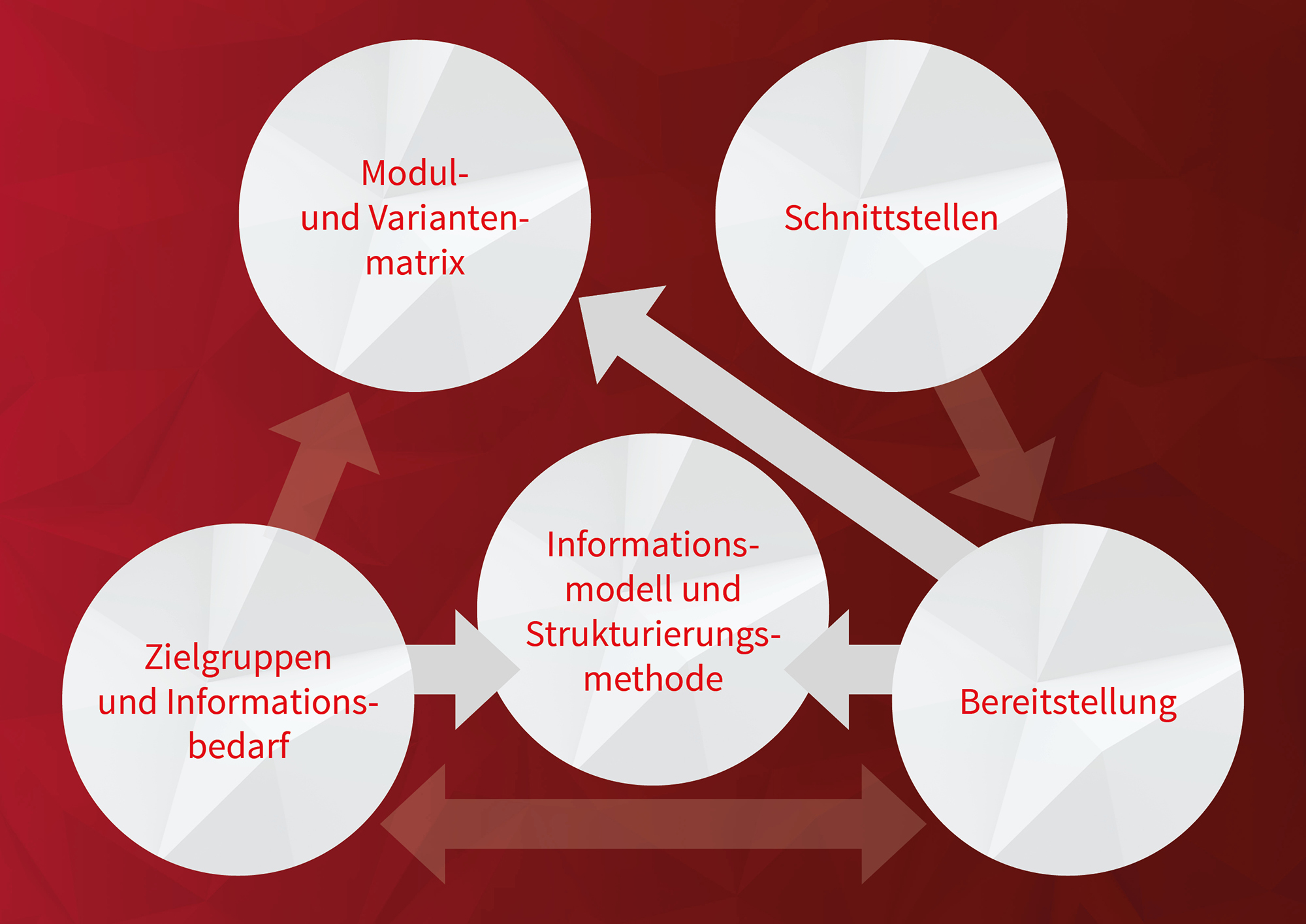 Individuelle Dokumentation – Step by Step